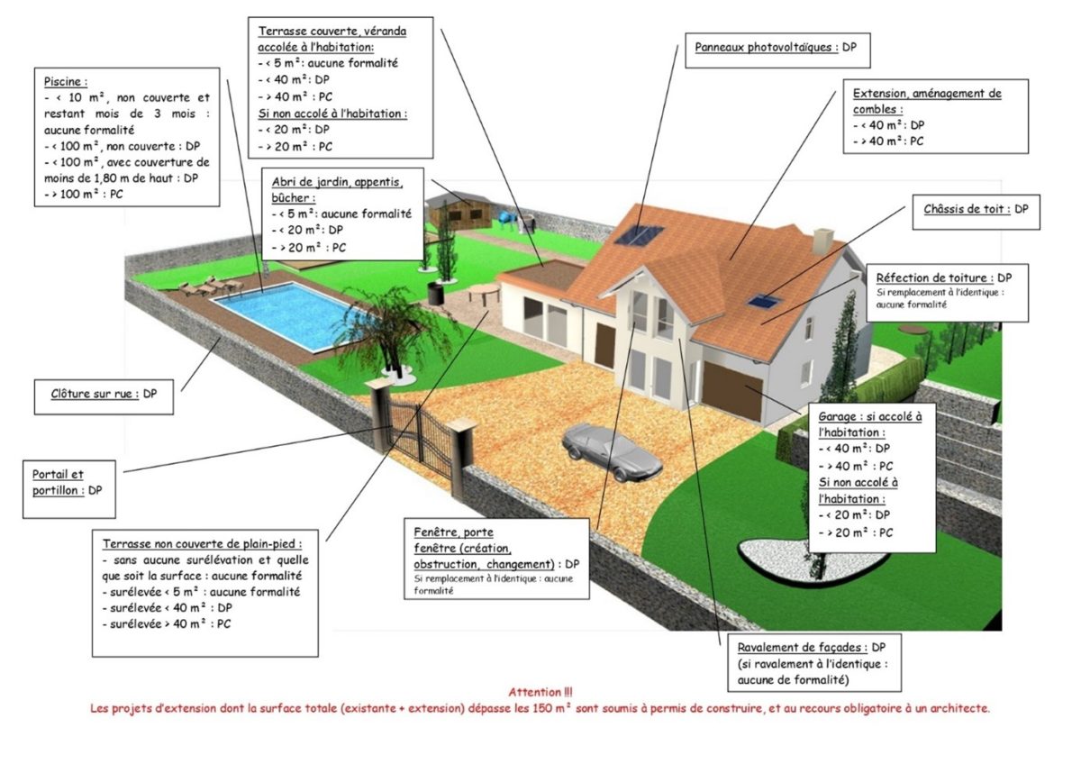 Urbanisme – Ville de Champhol